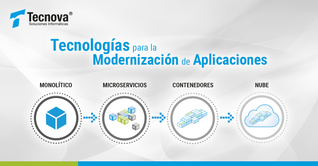 Tecnologías para la modernización de aplicaciones - TECNOVA Tecnologías para la modernización de aplicaciones - TECNOVA