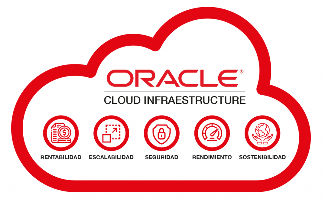 Servicios para Oracle OCI. Migración y continuidad operacional Servicios para Oracle OCI. Migración y continuidad operacional